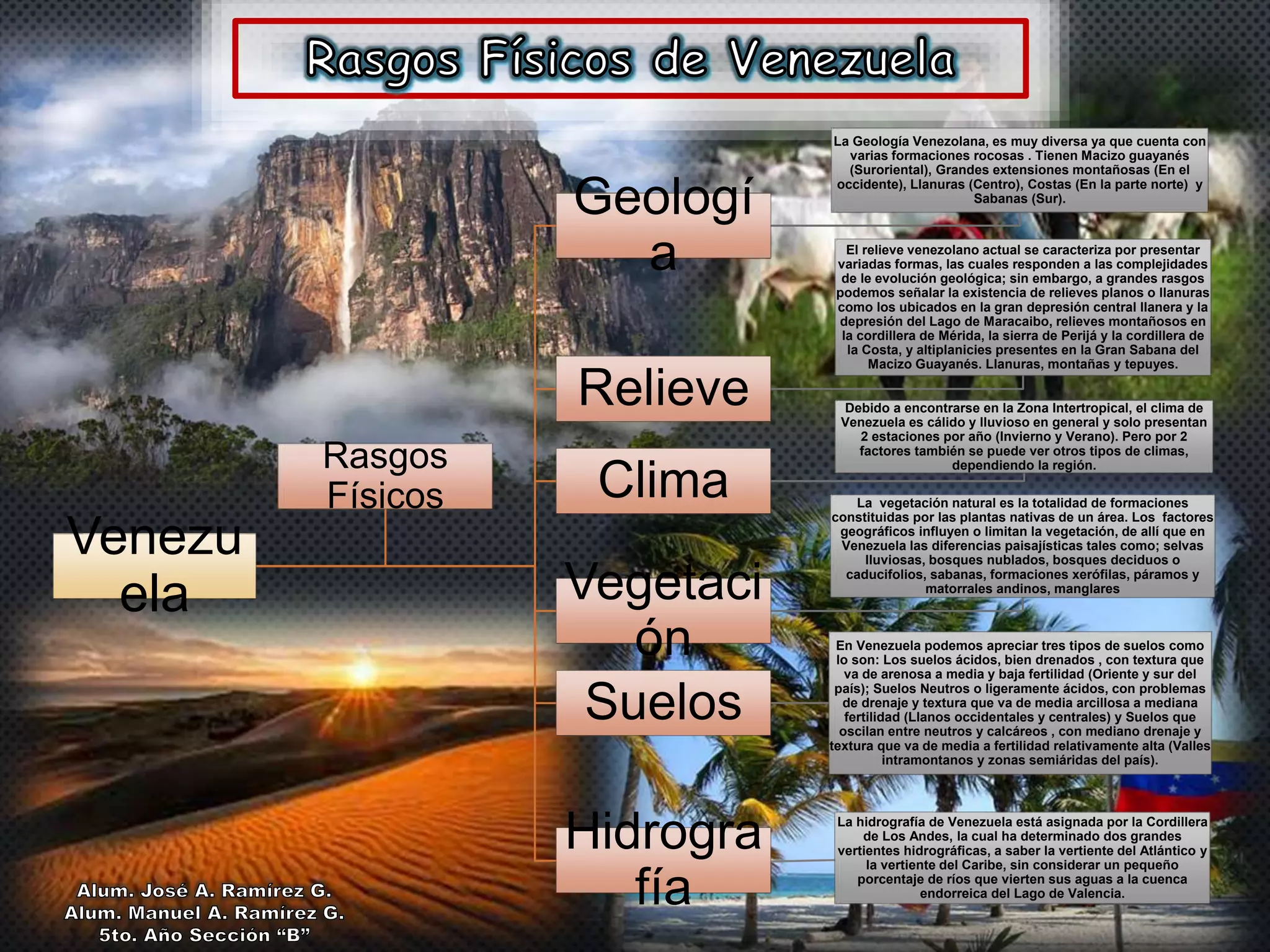 01. Rasgos Fisicos de Venezuela.pptx