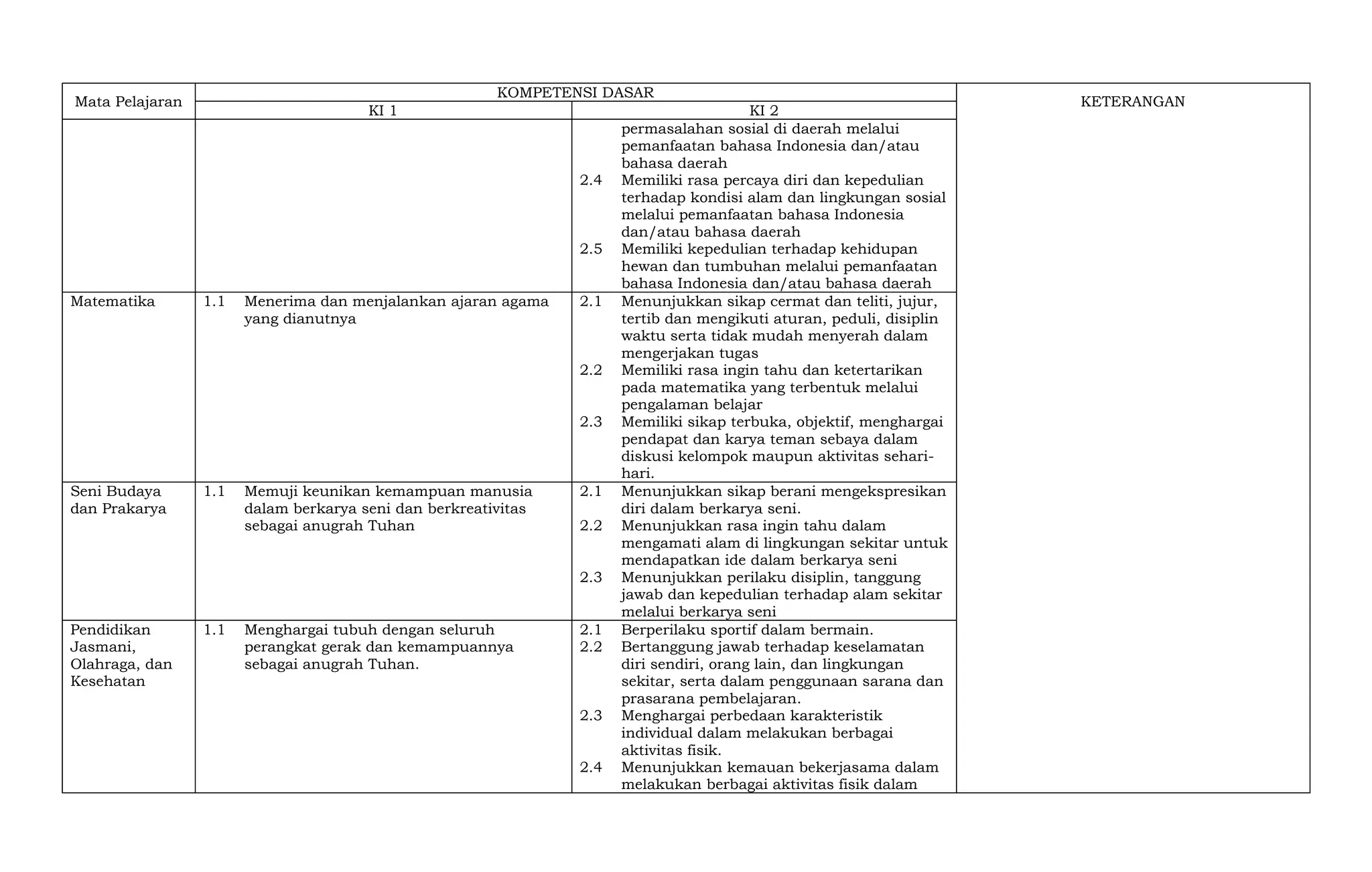 01. Silabus Tematik Terpadu Kls III_Tema 1.doc