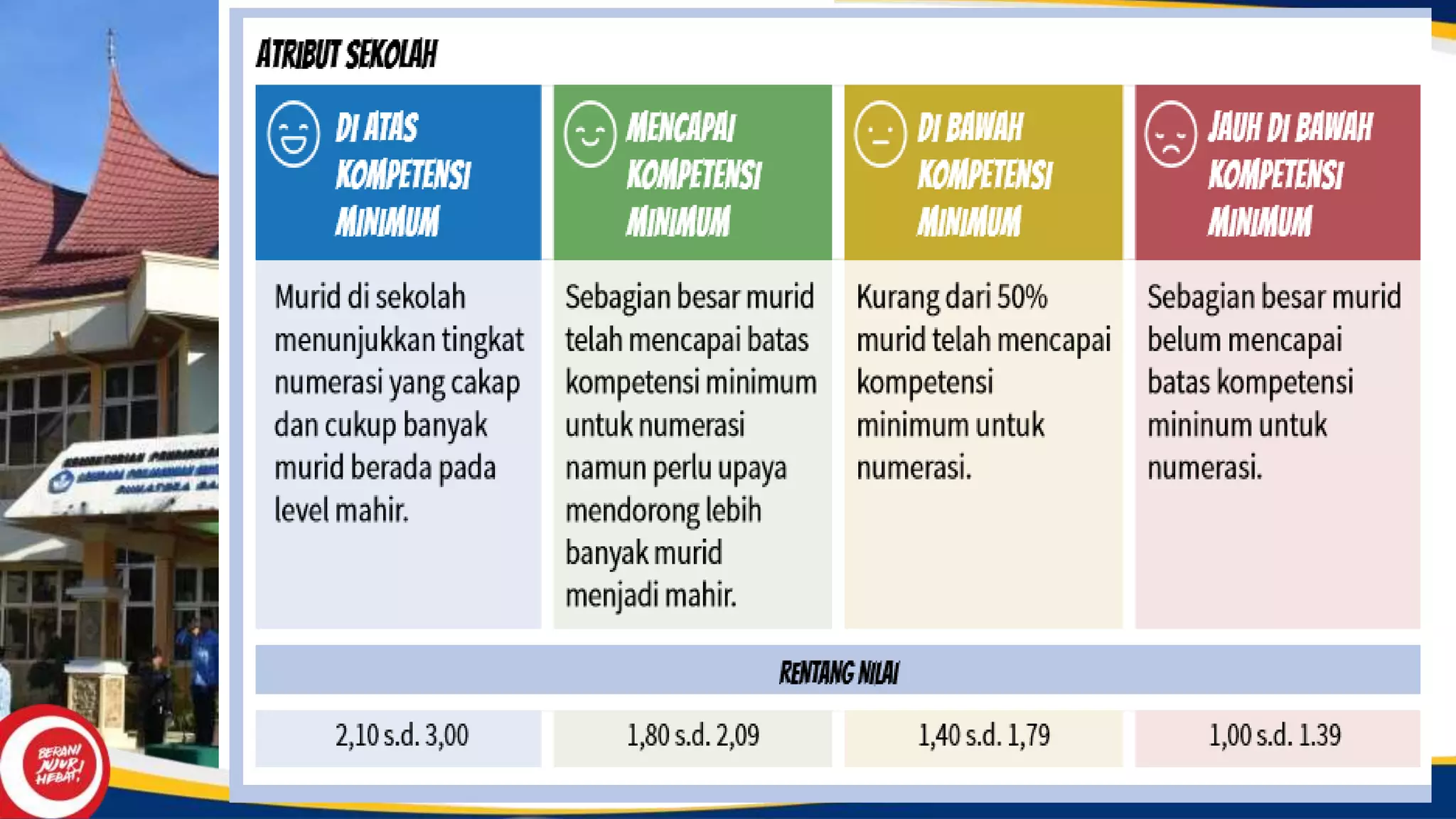 01. Literasi Numerasi dalam Rapor Pendidikan tpl.pptx