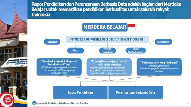 01. Literasi Numerasi dalam Rapor Pendidikan tpl.pptx