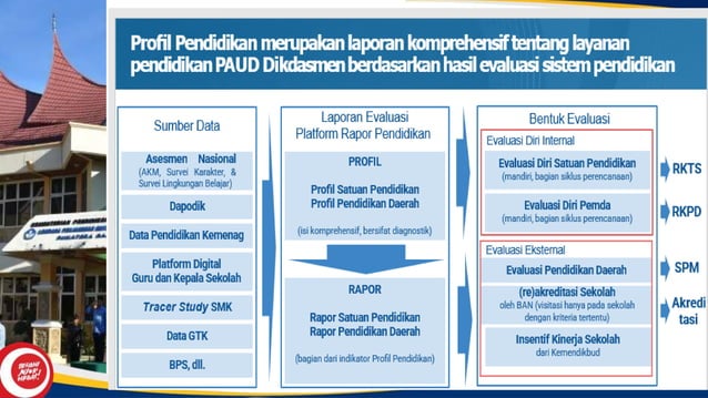 01. Literasi Numerasi dalam Rapor Pendidikan tpl.pptx