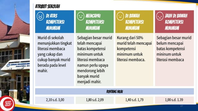 01. Literasi Numerasi dalam Rapor Pendidikan tpl.pptx