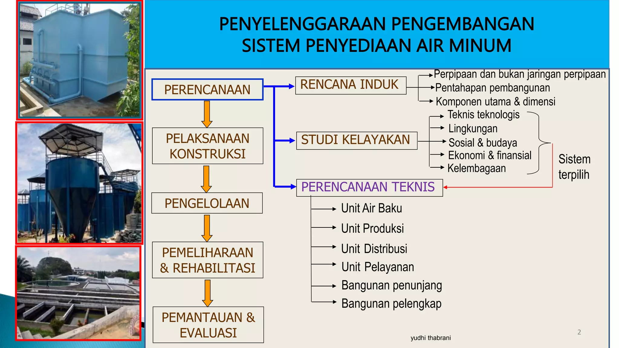 01. PERHITUNGAN KEBUTUHAN AIR.ppt