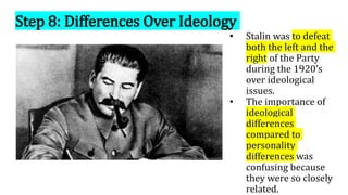 01. SOVIET CONTROL OF EASTERN EUROPE: Stalin | PPT