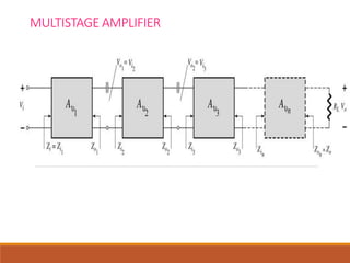 01.MULTI STAGE AMPLIFIER (L 1).ppt