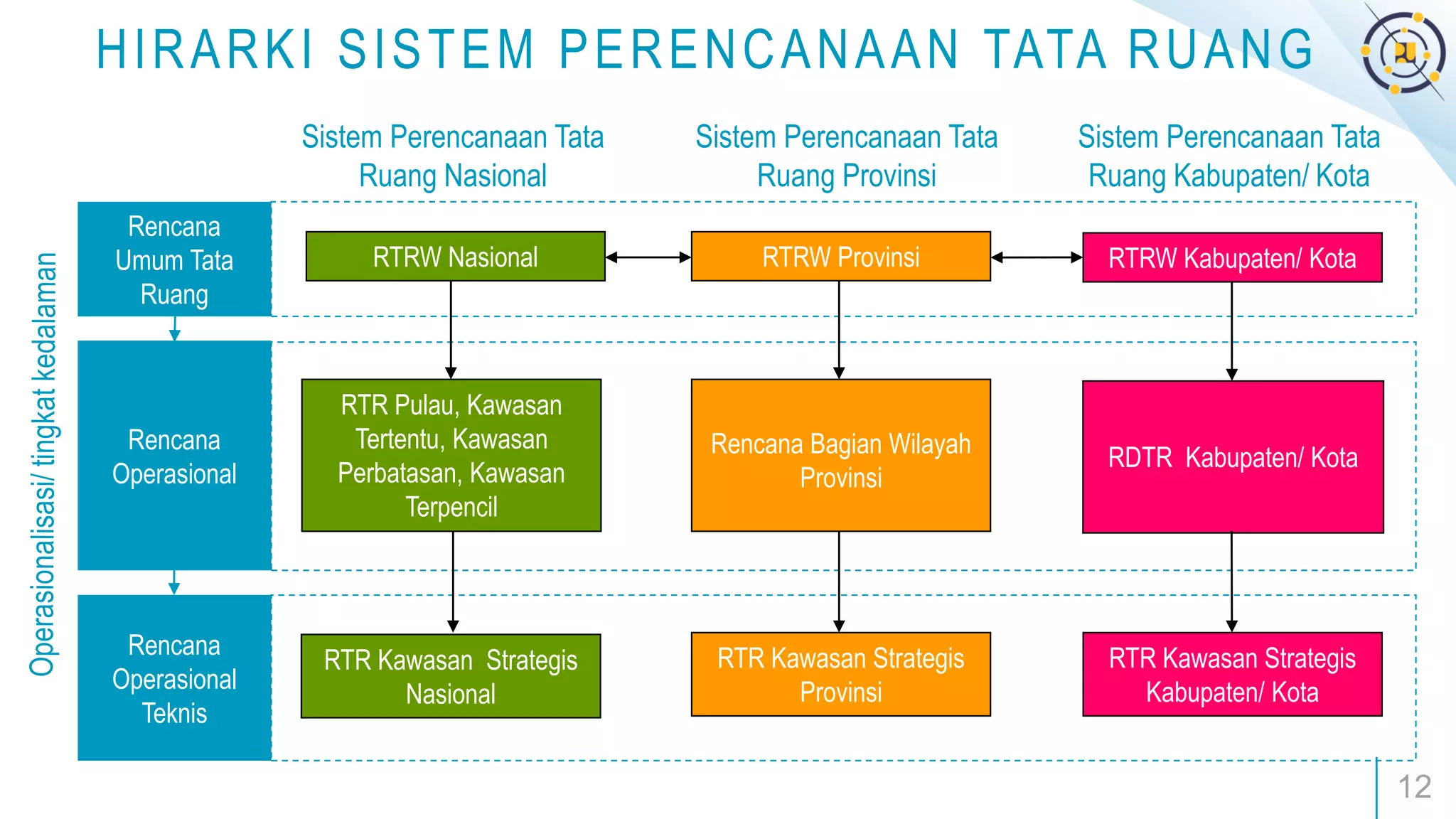 Hukum dan Administrasi Perencanaan dan Tata Ruang.pdf