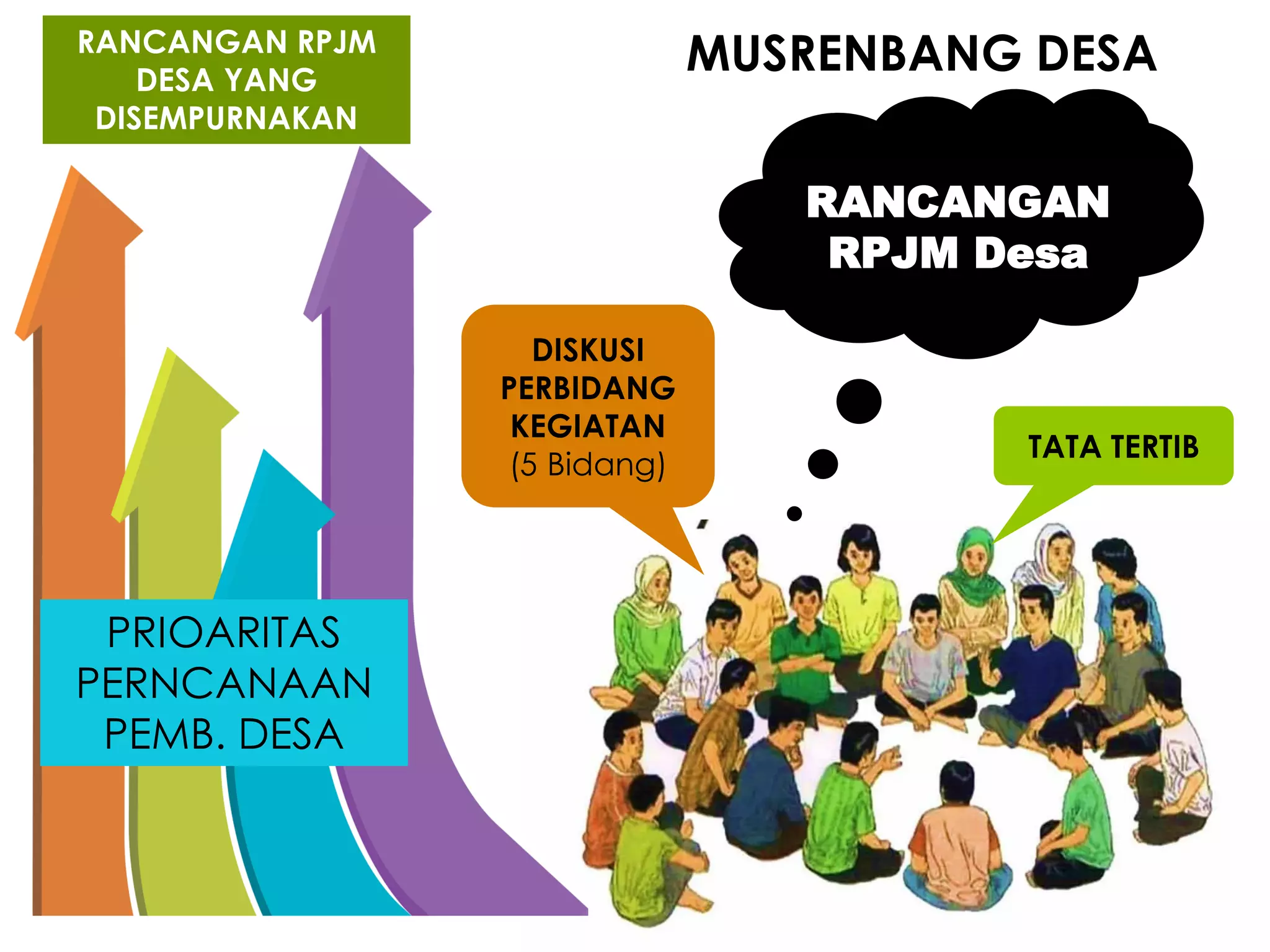 01. RPJM Desa.pdf