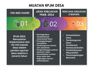 01. RPJM Desa.pdf