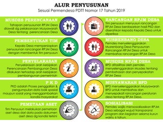 01. RPJM Desa.pdf