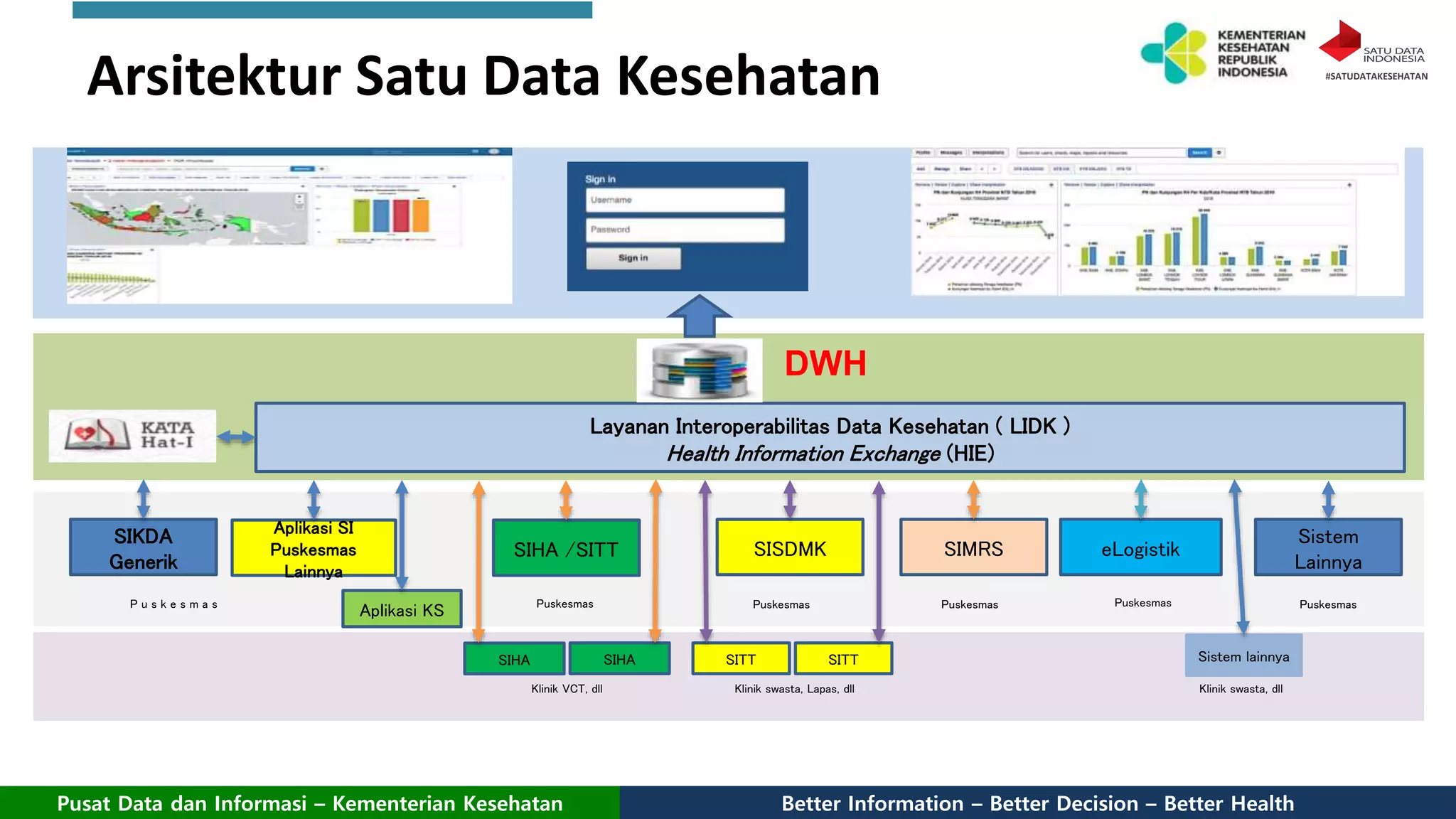 Kebijakan Satu Data Kesehatan | PPTX