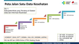 Kebijakan Satu Data Kesehatan | PPTX