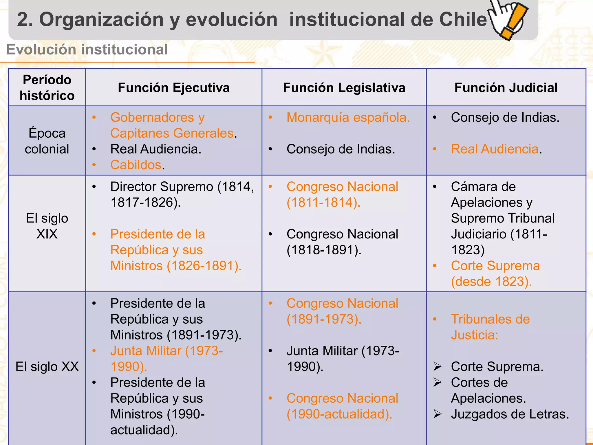 01-22 Bases conceptuales de la institucionalidad chilena.ppt