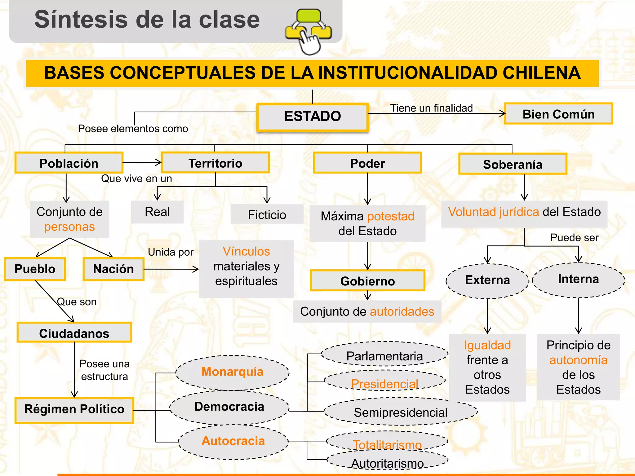 01-22 Bases conceptuales de la institucionalidad chilena.ppt