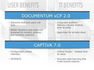 #EMC #DOCUMENTUM -content-management-in-action | PPT