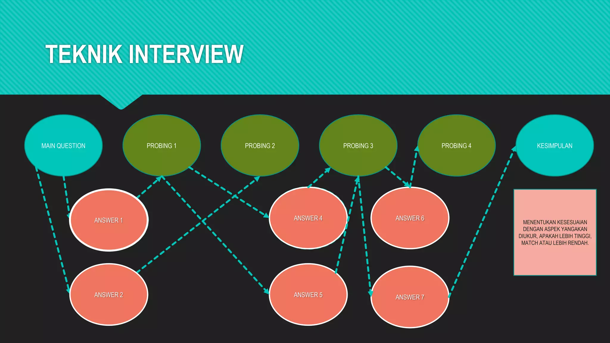 01. TEKNIK INTERVIEW.pptx