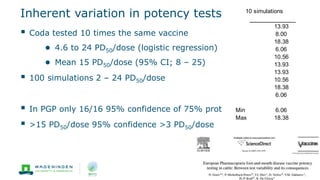 A. Dekker - Replacement of FMD vaccine potency tests: What are the ...