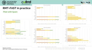 R. Condoleo - Risk monitoring tool for FAST diseases (RMT-FAST): a semi ...