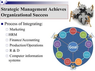 01. An Overview of Strategic Management (2022).pptx