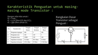 01. PENGUAT SINYAL KECIL.pdf
