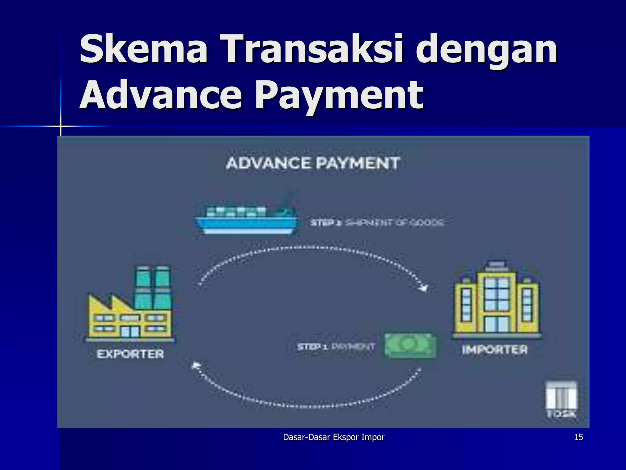 01. METODE PEMBAYARAN TELEGRAPHIC TRANSFER.ppt