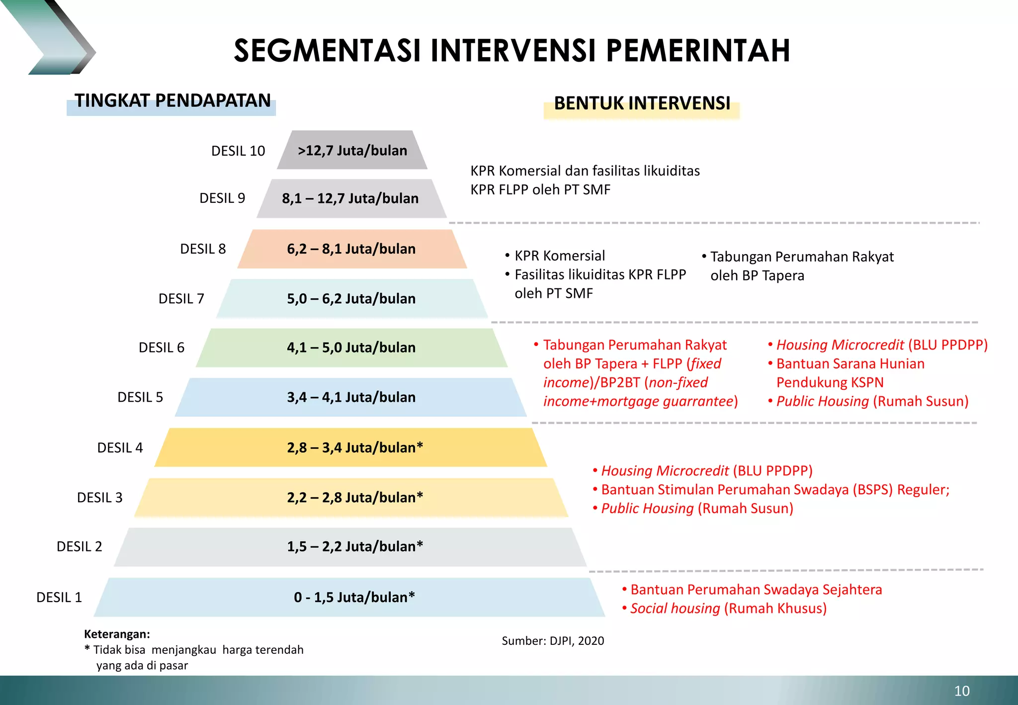 01. Kebijakan dan Strategi Penyelenggaraan Perumahan 2020-2024 (Roem ...