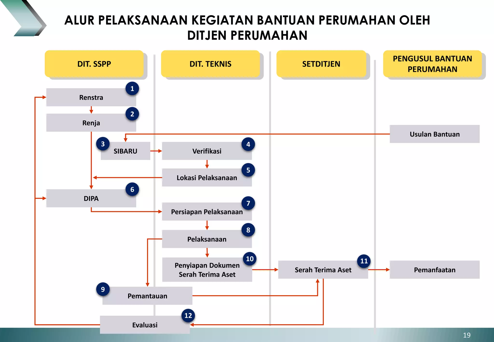01. Kebijakan dan Strategi Penyelenggaraan Perumahan 2020-2024 (Roem ...