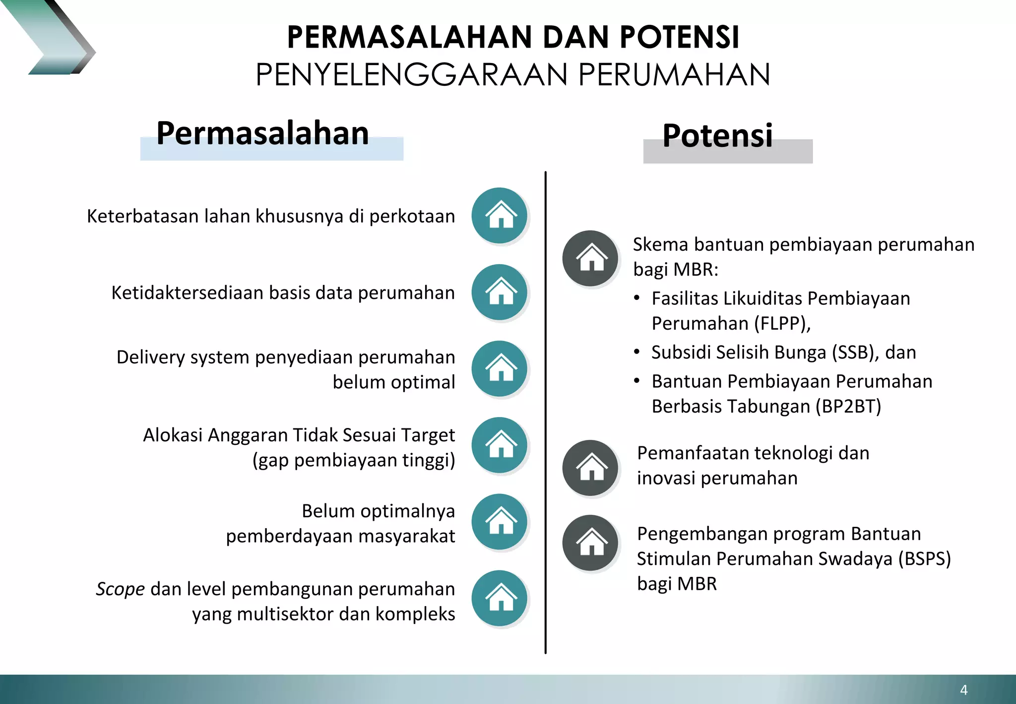 01. Kebijakan dan Strategi Penyelenggaraan Perumahan 2020-2024 (Roem ...