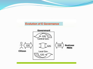 e-Governance | PDF