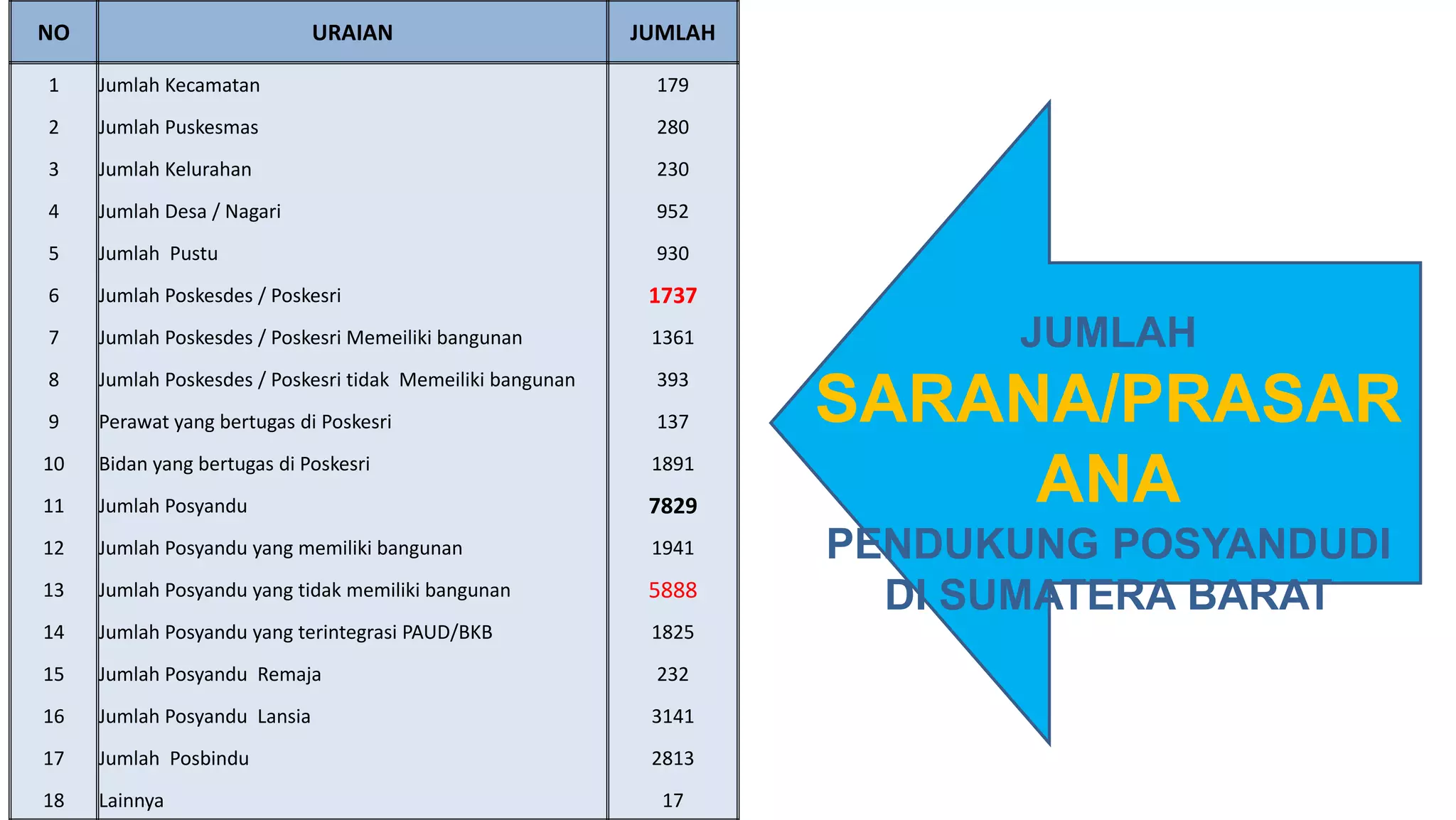 01. Posyandu Prima KAbid.pptx