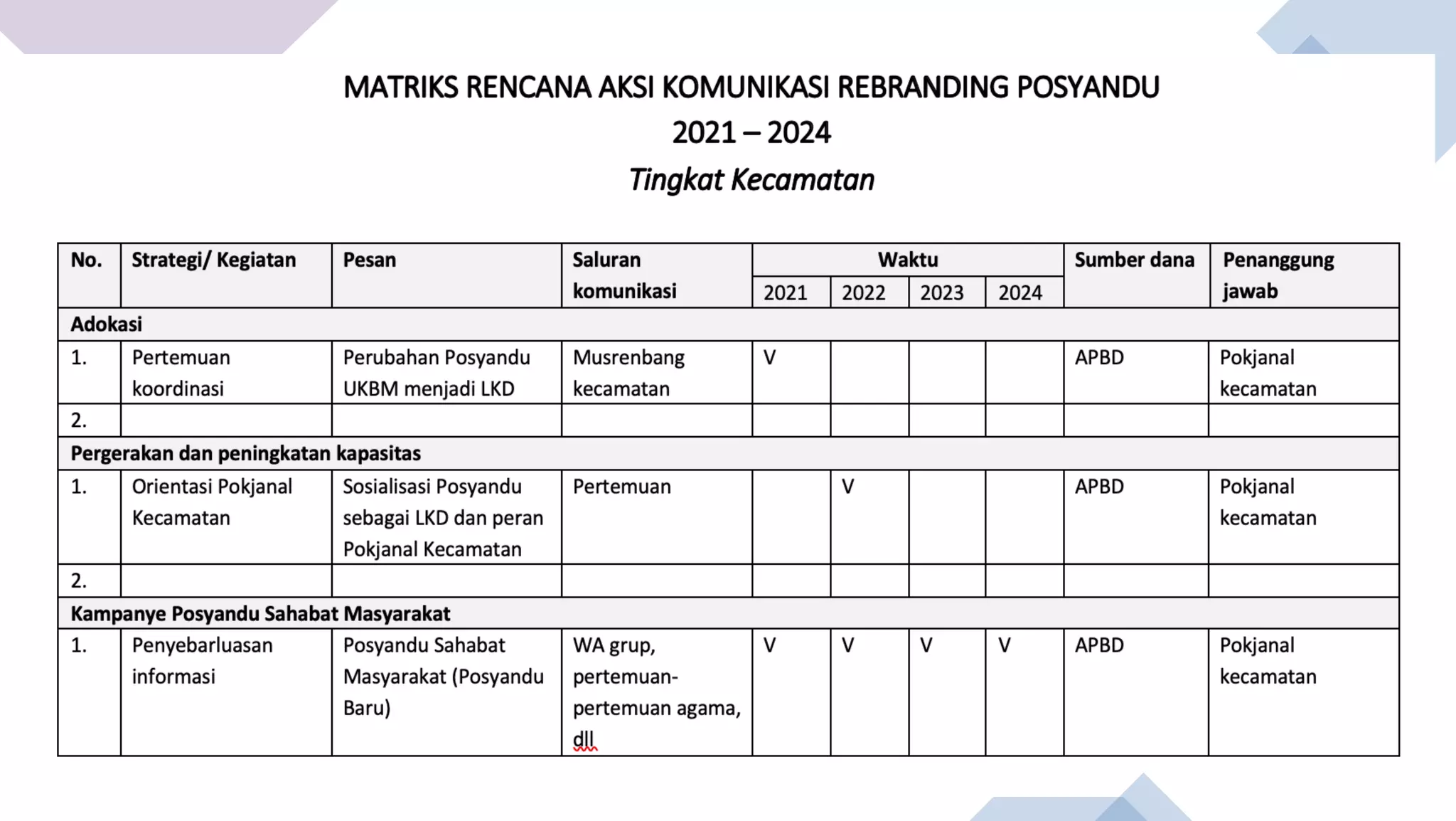 01. Posyandu Prima KAbid.pptx