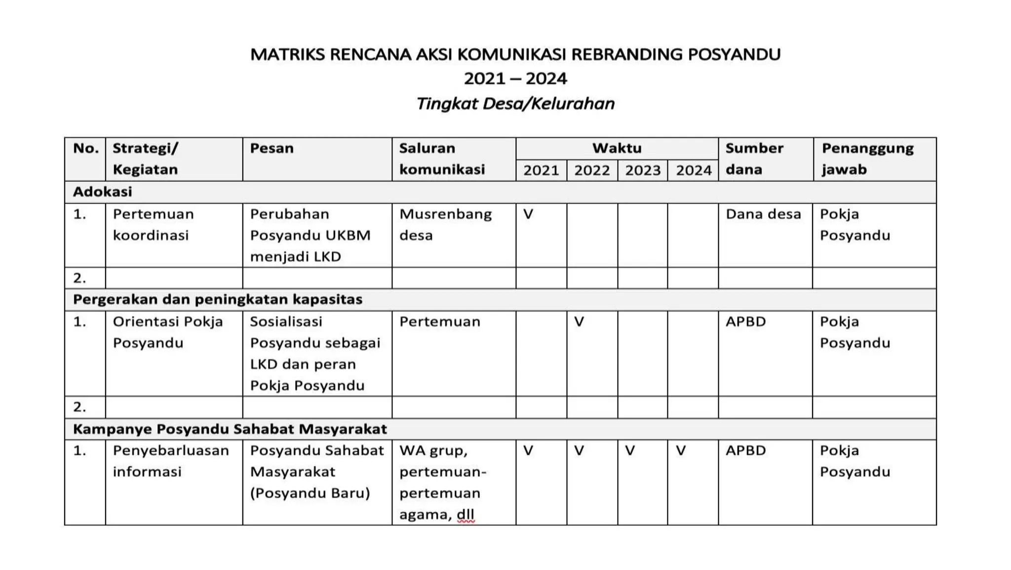 01. Posyandu Prima KAbid.pptx