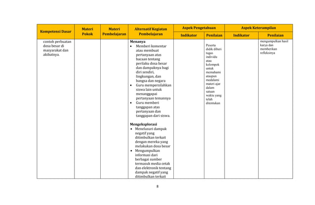 01. Analisis KI KD Akidah Akhlak Kelas XI (Taufik Arifin) 2017-2018.doc
