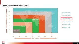 01. Update Information Euro 4.pdf