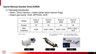 01. Update Information Euro 4.pdf