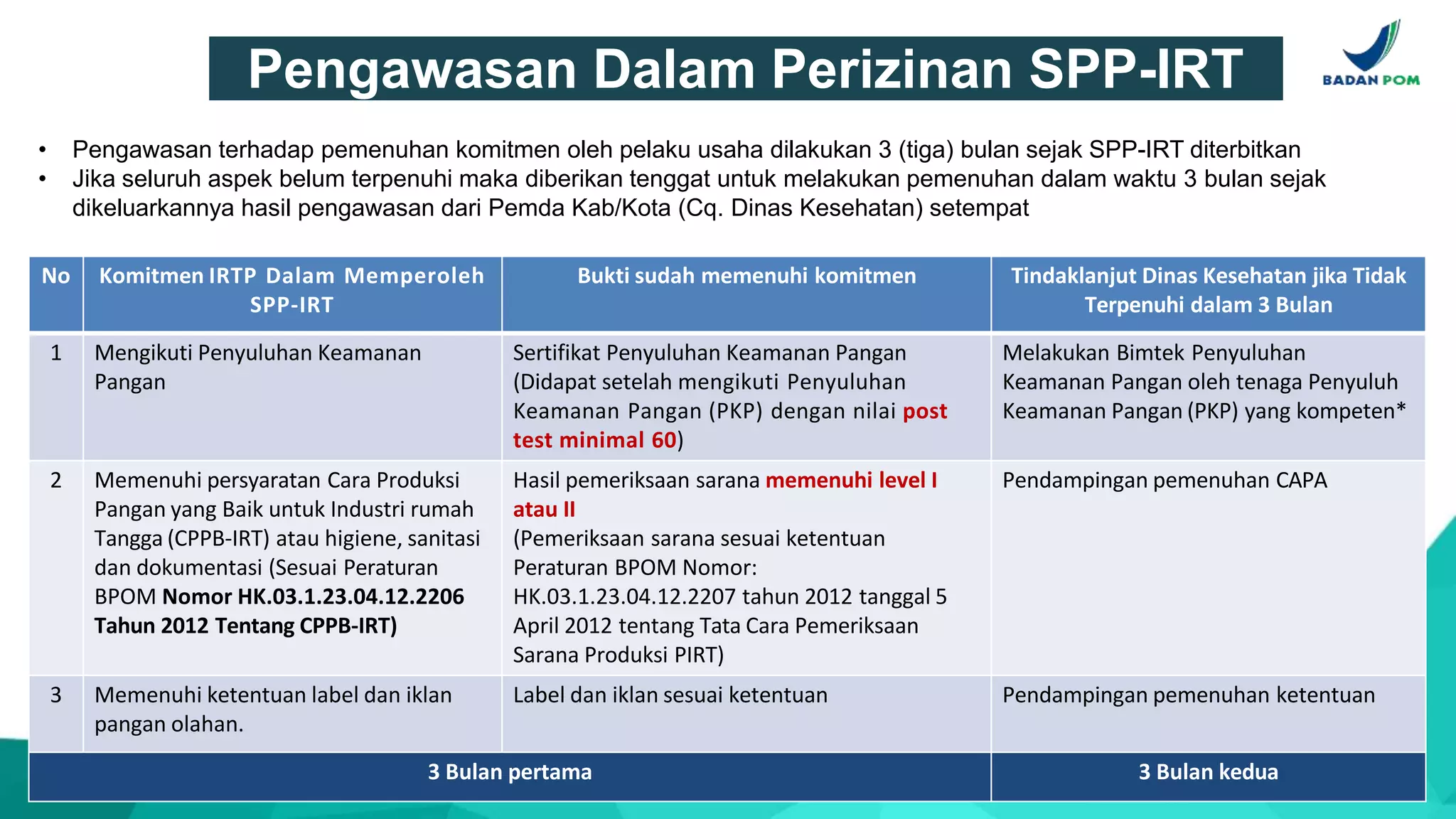 Tata Cara Pendaftaran PIRT OSS-RBA.pptx