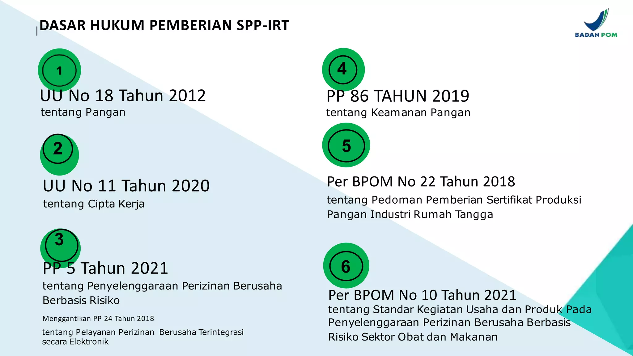 Tata Cara Pendaftaran PIRT OSS-RBA.pptx