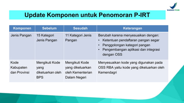 Tata Cara Pendaftaran PIRT OSS-RBA.pptx