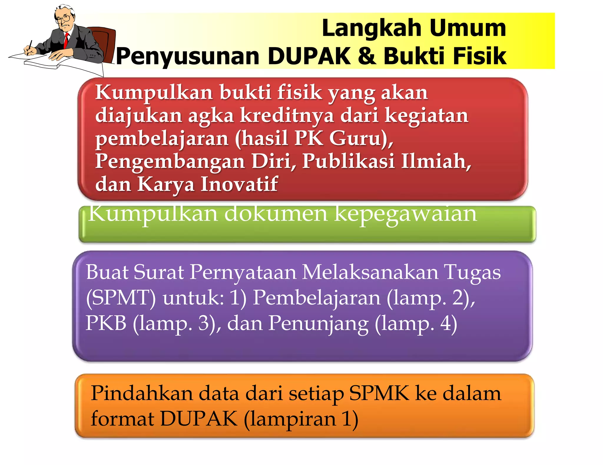 01. BAHAN TAYANG PENYUSUNAN DUPAK.pptx