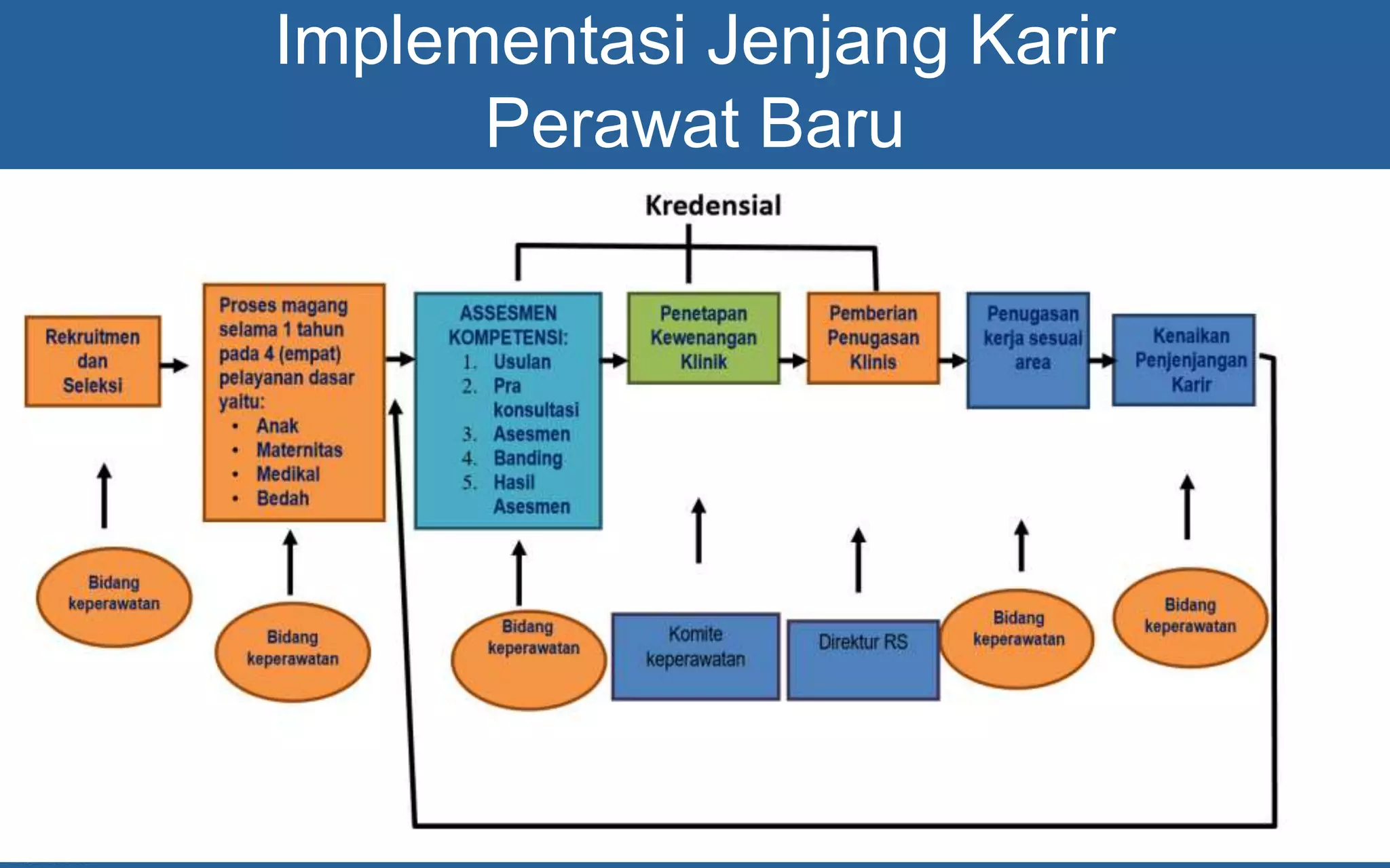 01. KEBIJAKAN JENJANG KARIR.ppt