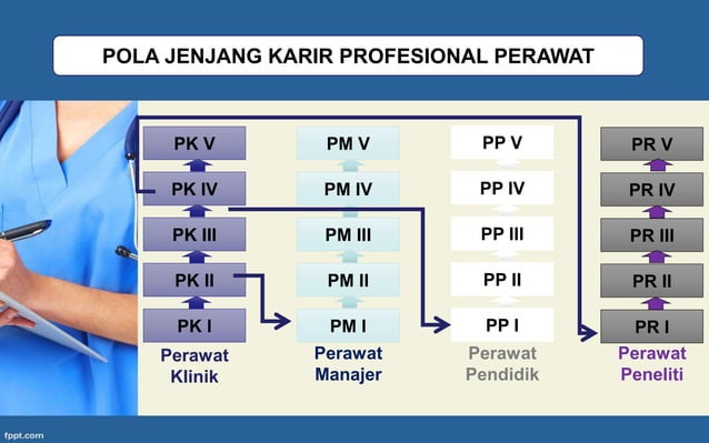 01. KEBIJAKAN JENJANG KARIR.ppt
