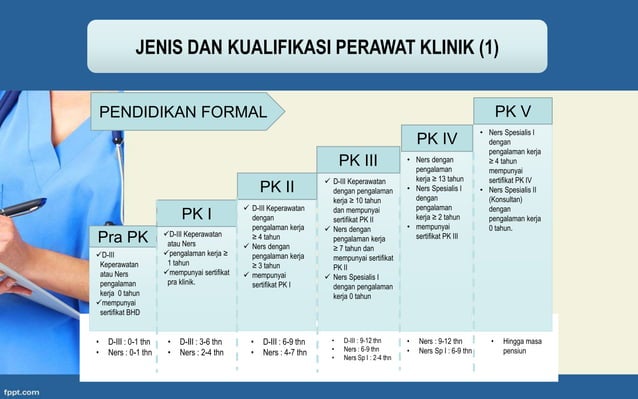 01. KEBIJAKAN JENJANG KARIR.ppt