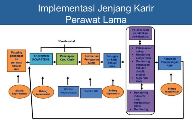 01. KEBIJAKAN JENJANG KARIR.ppt