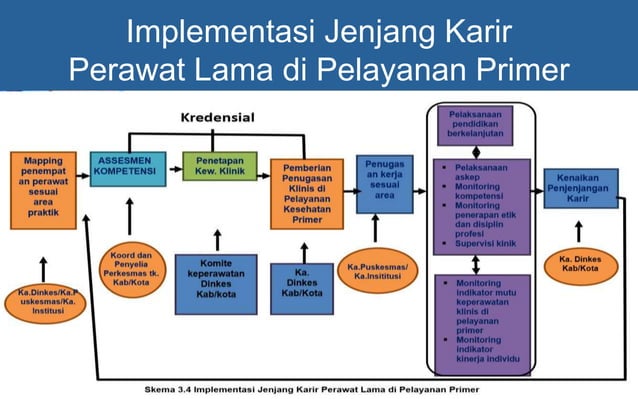 01. KEBIJAKAN JENJANG KARIR.ppt