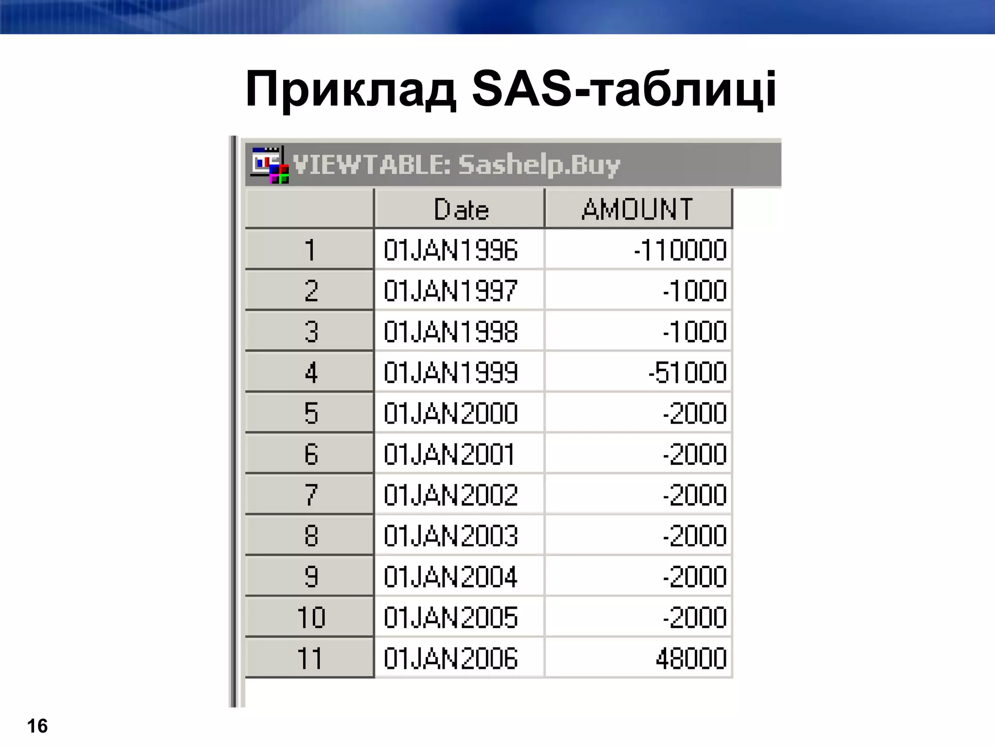 ЛК01. Вступ до SAS Enterprise Miner.ppt