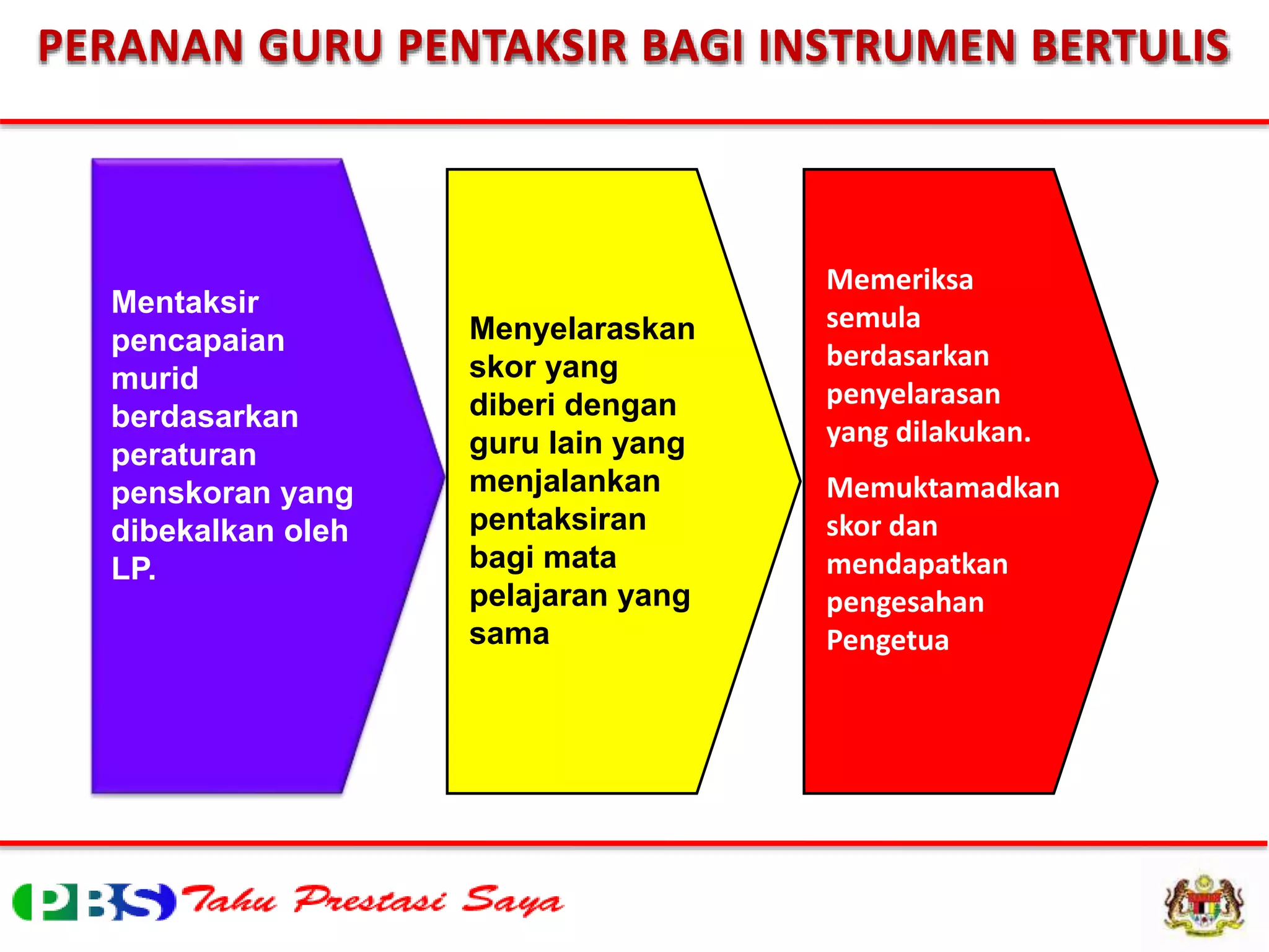 01. FORMAT PT3 VERSI BARU.pptx