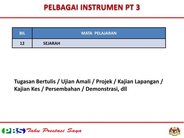 01. FORMAT PT3 VERSI BARU.pptx