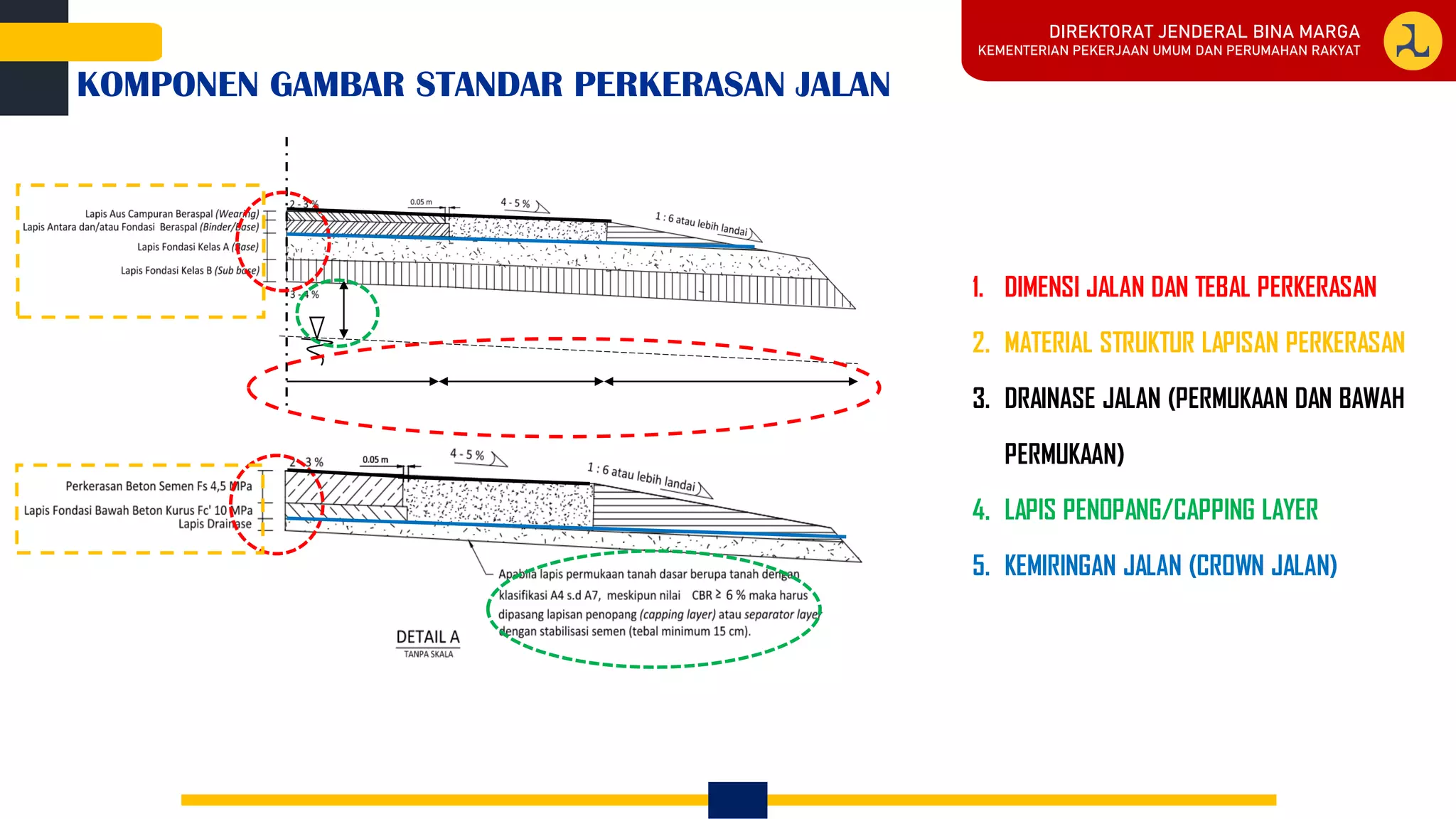 01. Webinar Gb. Standar Perkerasan Jalan_Ok.pdf