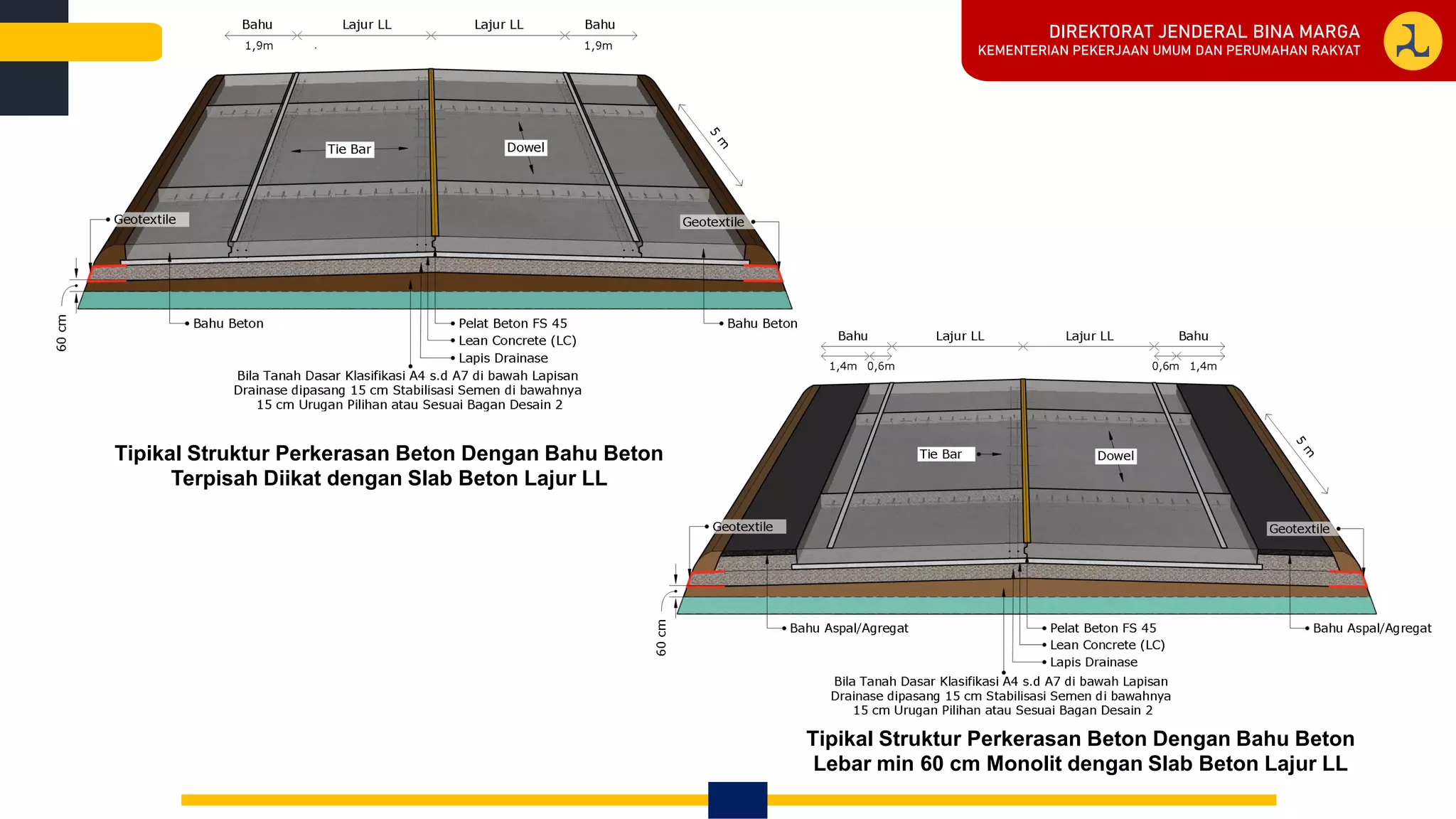 01. Webinar Gb. Standar Perkerasan Jalan_Ok.pdf