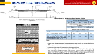01. Webinar Gb. Standar Perkerasan Jalan_Ok.pdf
