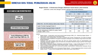 01. Webinar Gb. Standar Perkerasan Jalan_Ok.pdf